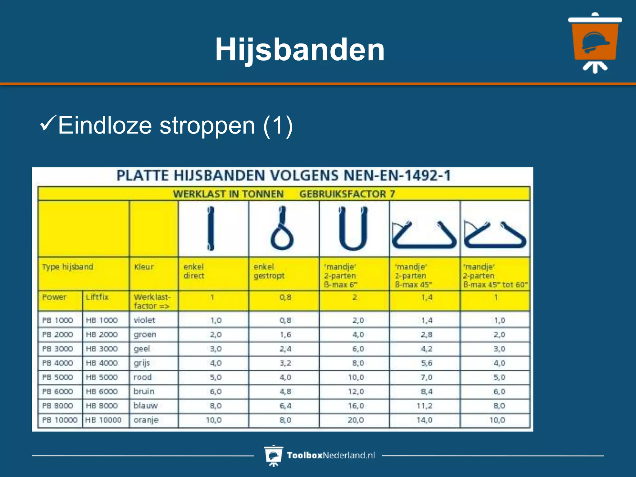 Staalkabels kettingwerk-hijsbanden1 | PPTX