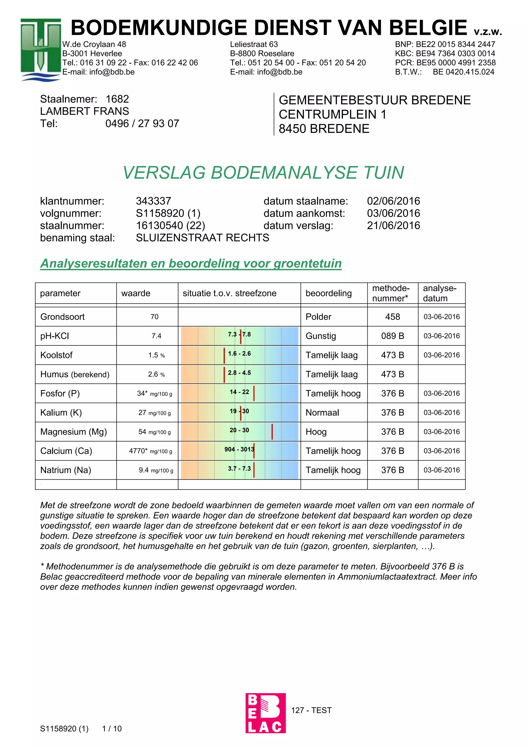 Staalname en bemestingsadvies | PDF
