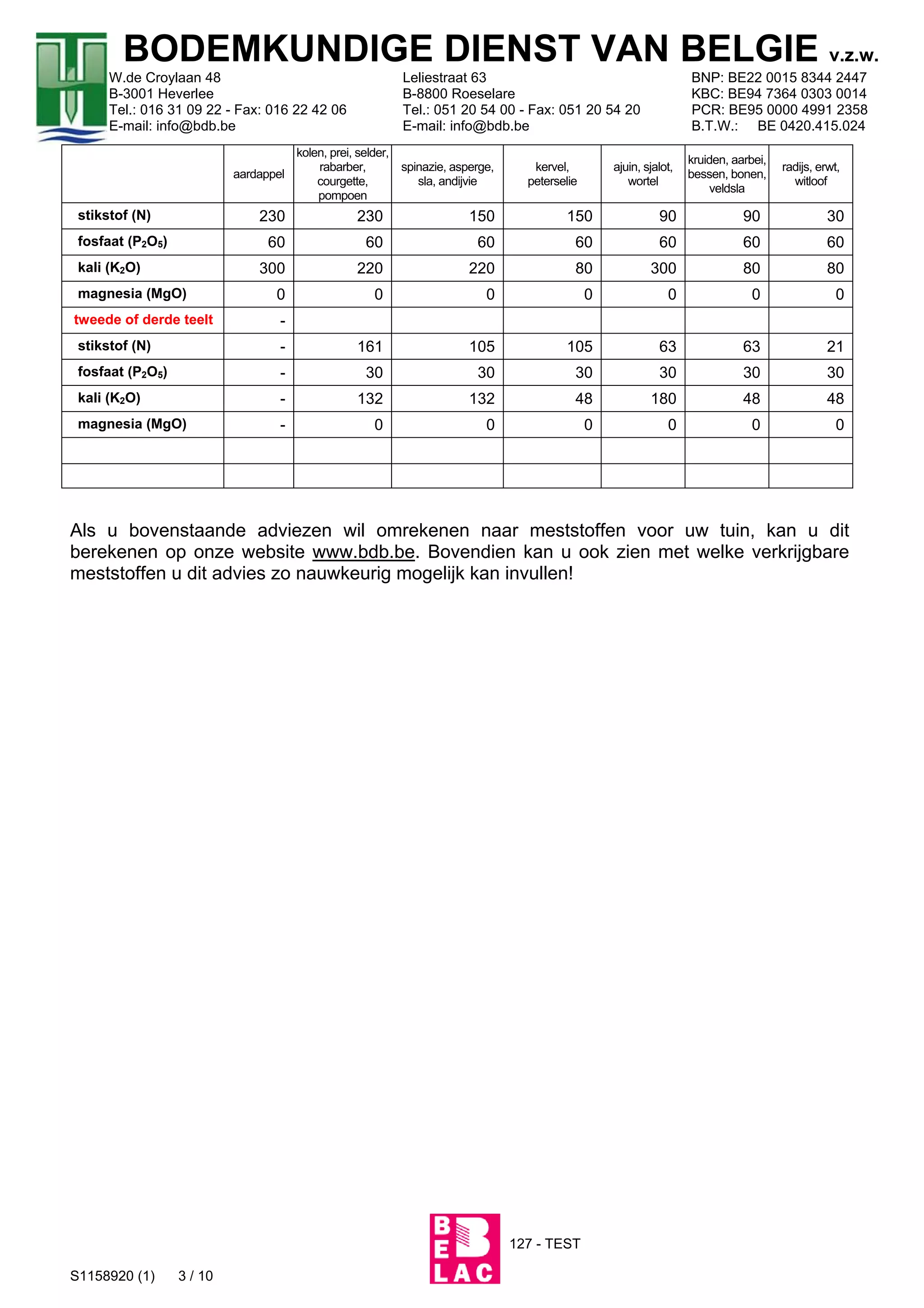 Staalname en bemestingsadvies | PDF