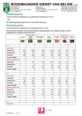 Staalname en bemestingsadvies | PDF
