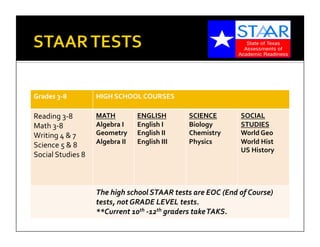 STAAR Grade 3-8 Presentation | PDF | Standardized Testing | Educational ...