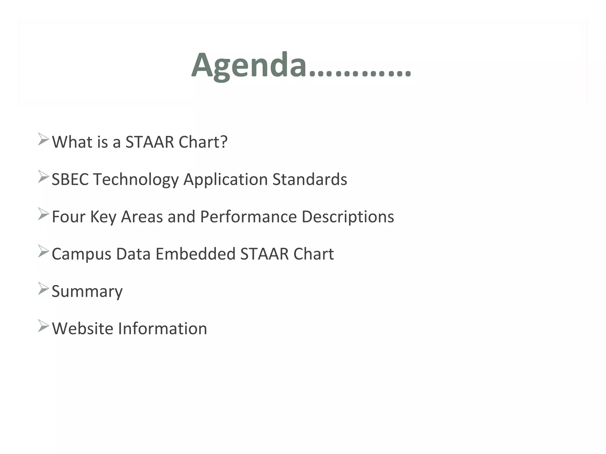 Staar chart | PPT