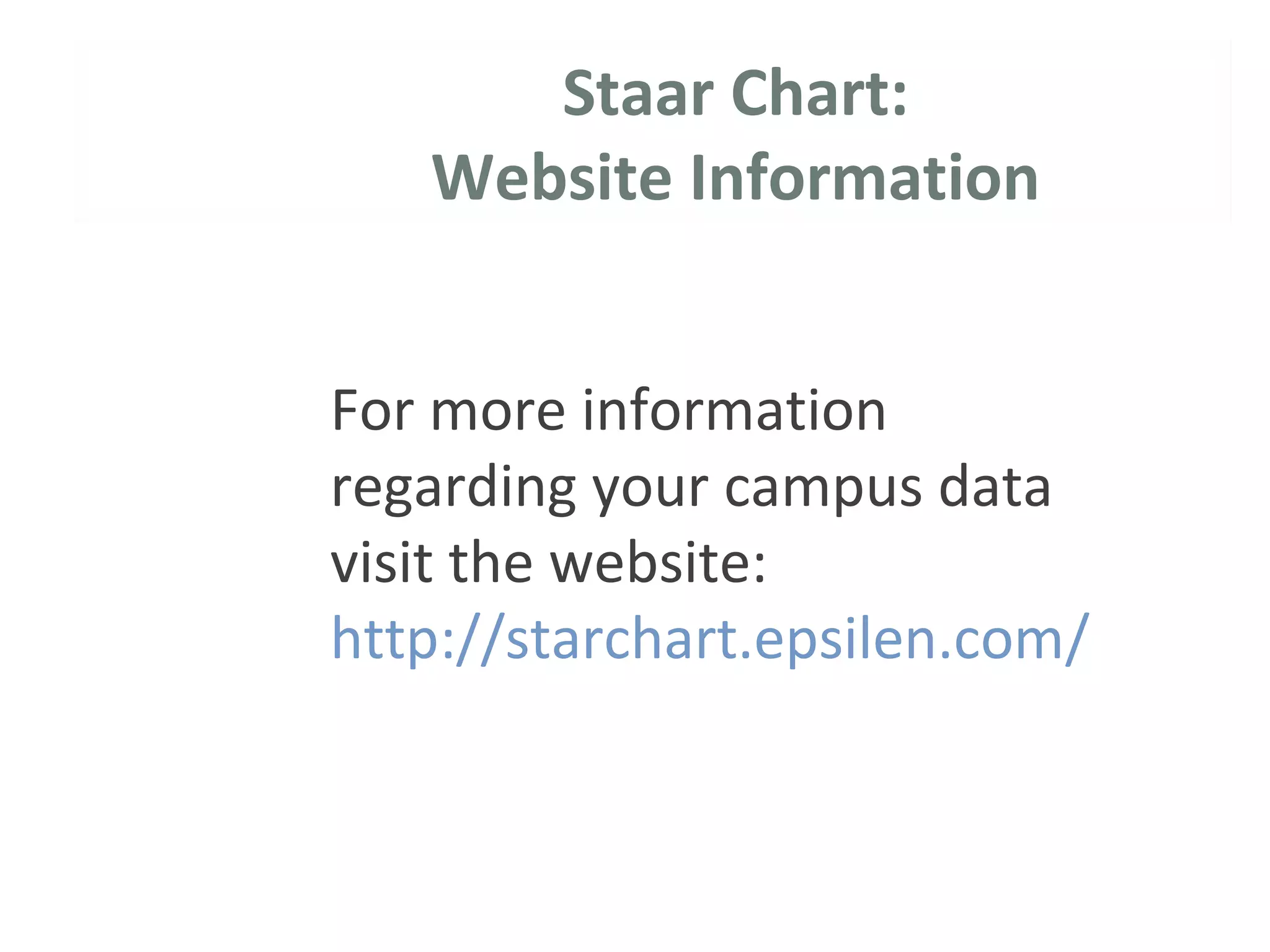 Staar chart | PPT