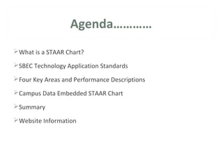 Staar chart | PPT