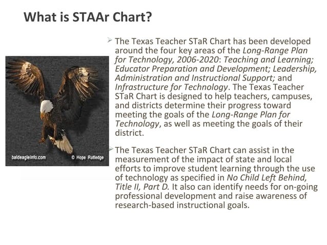 Staar chart | PPT