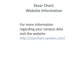 Staar chart | PPT