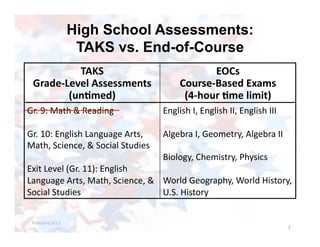 STAAR High School Presentation | PDF | Standardized Testing ...