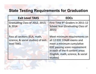 STAAR High School Presentation | PDF | Standardized Testing ...