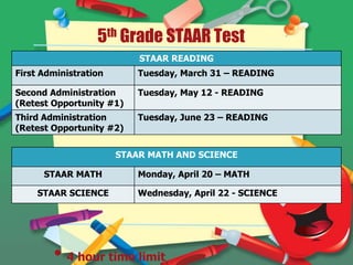 STAAR Family Night 5th Grade Info | PPTX