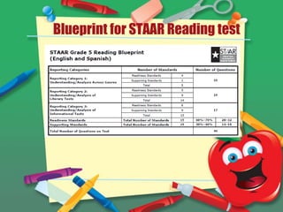 STAAR Family Night 5th Grade Info | PPTX