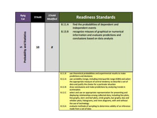 Staar prep category5 | PPT