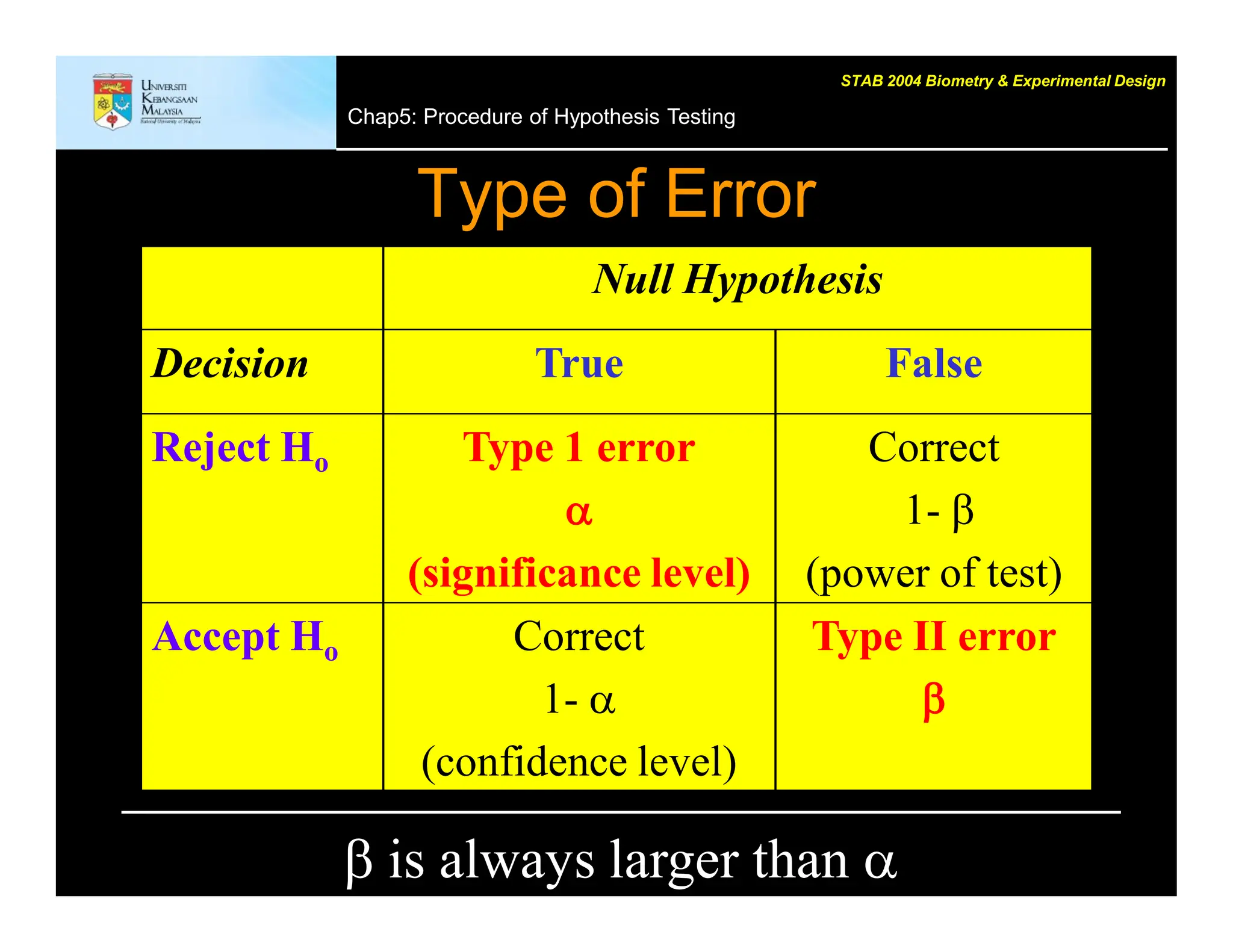 chapter 5 Introduction to hypothesis testing and parametric tests | PPT
