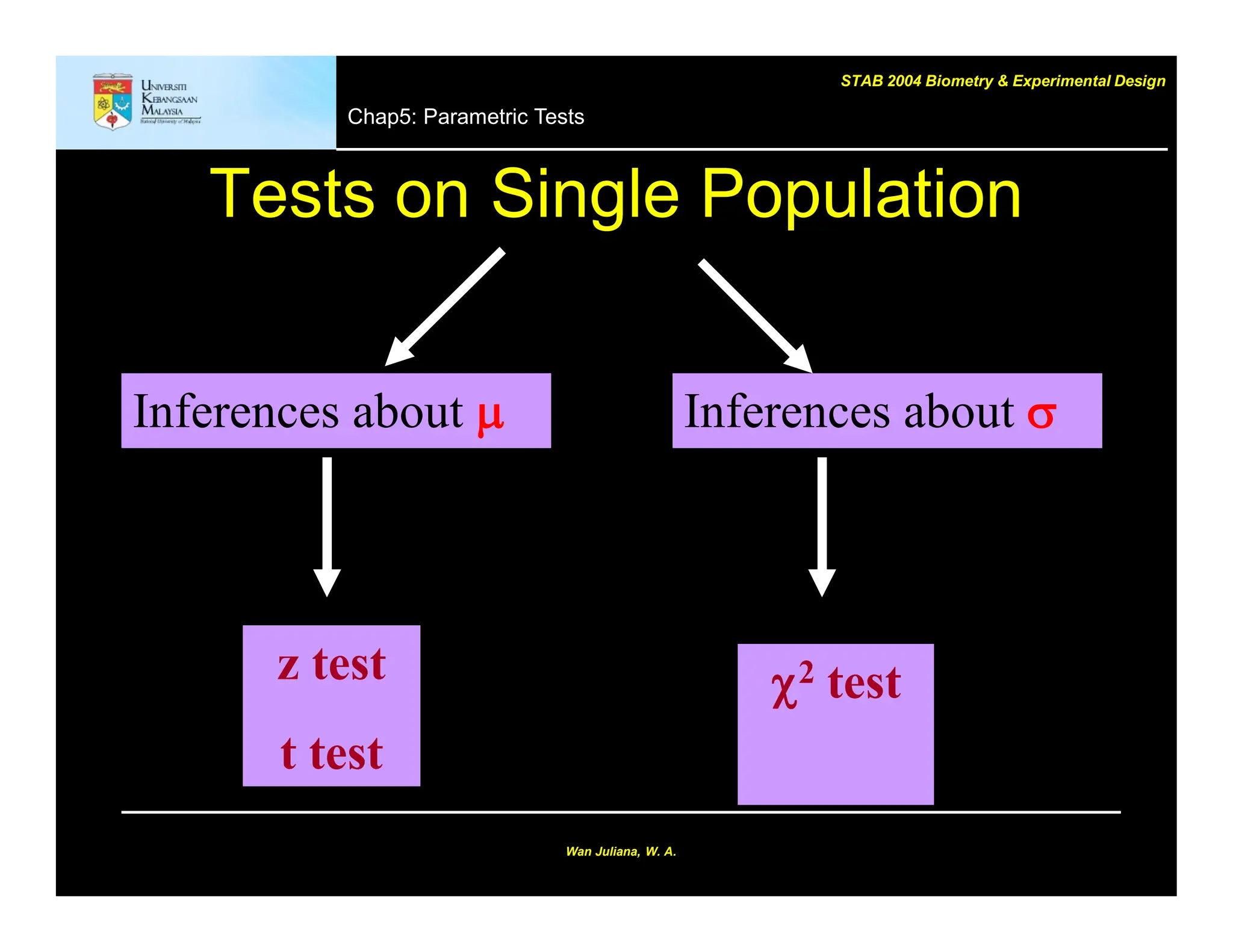 chapter 5 Introduction to hypothesis testing and parametric tests | PPT