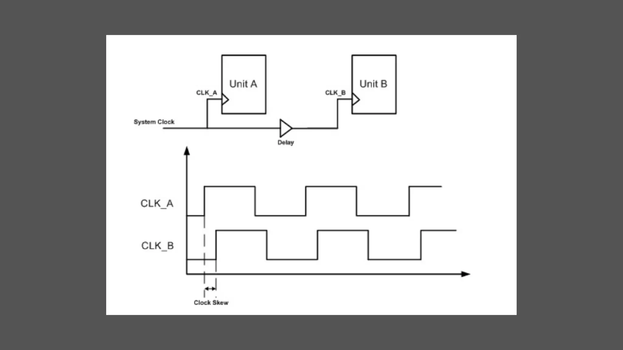 Static Timing Analysis Fundamentals Part-1 | PDF