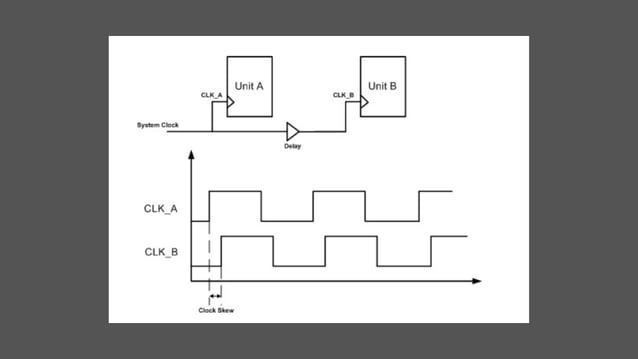 Static Timing Analysis Fundamentals Part 1 Pdf Computer Peripherals Computing