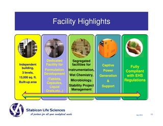 Stabicon Presentation | PPT