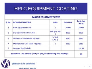 STABICON HPLC-UV TESTING’S COSTING BREAK-UP | PPSX