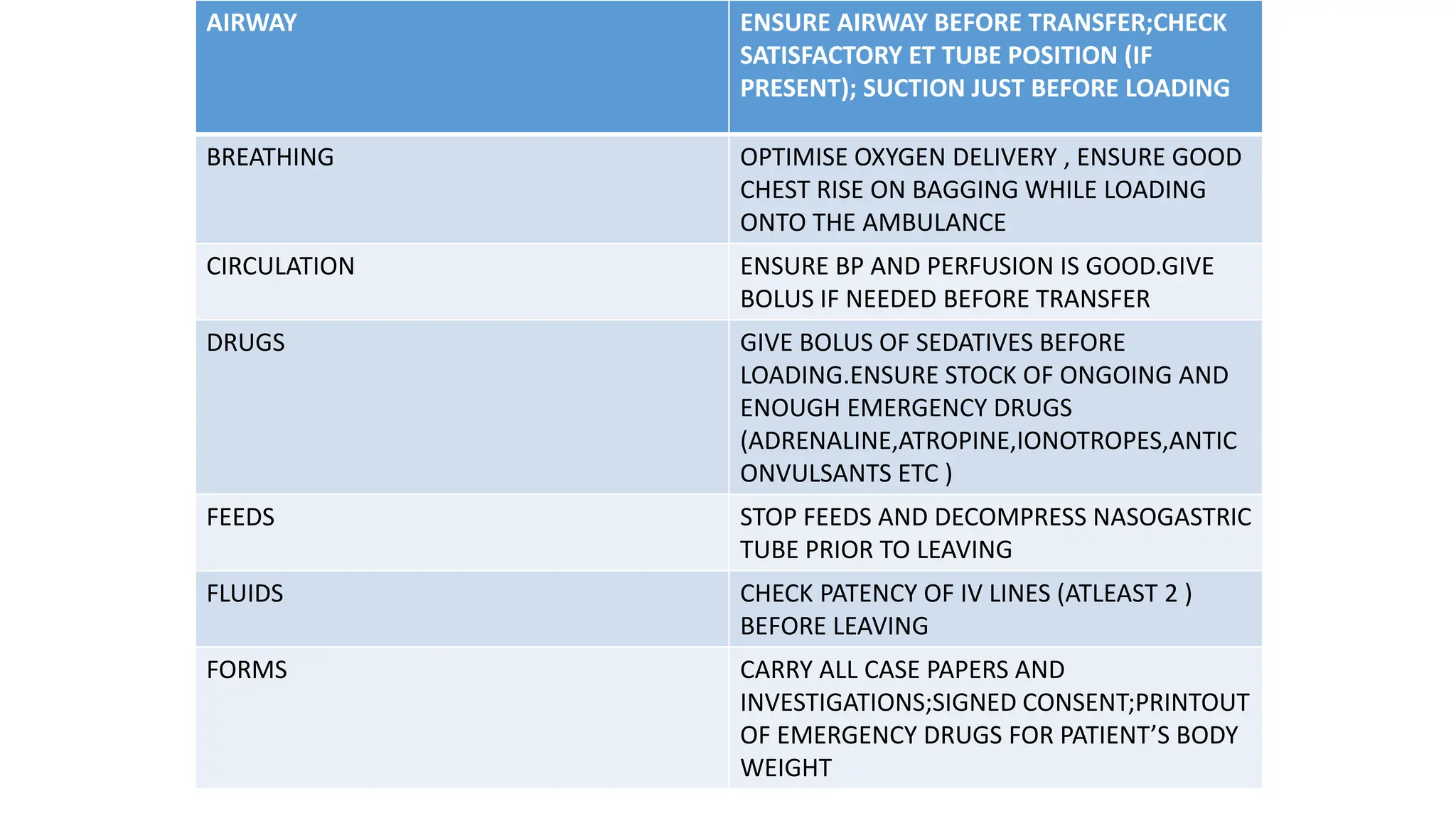 STABILISATION BEFORE TRANSPORT of patient.pptx