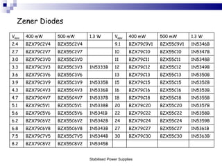Stabilised Power Supplies | PPT