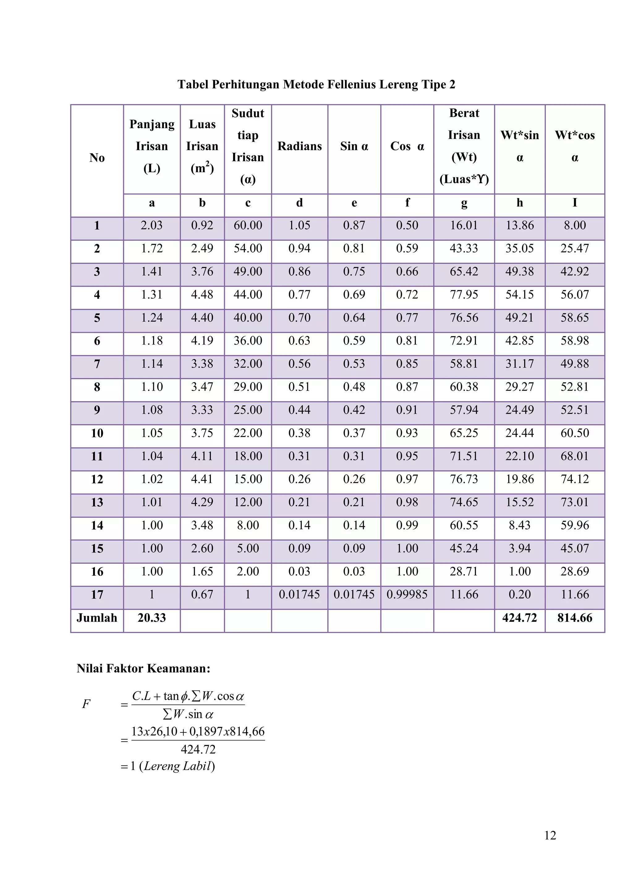 Stabilitas lereng-menggunakan-metode-fellenius-dan-slope-w-2007 | PDF