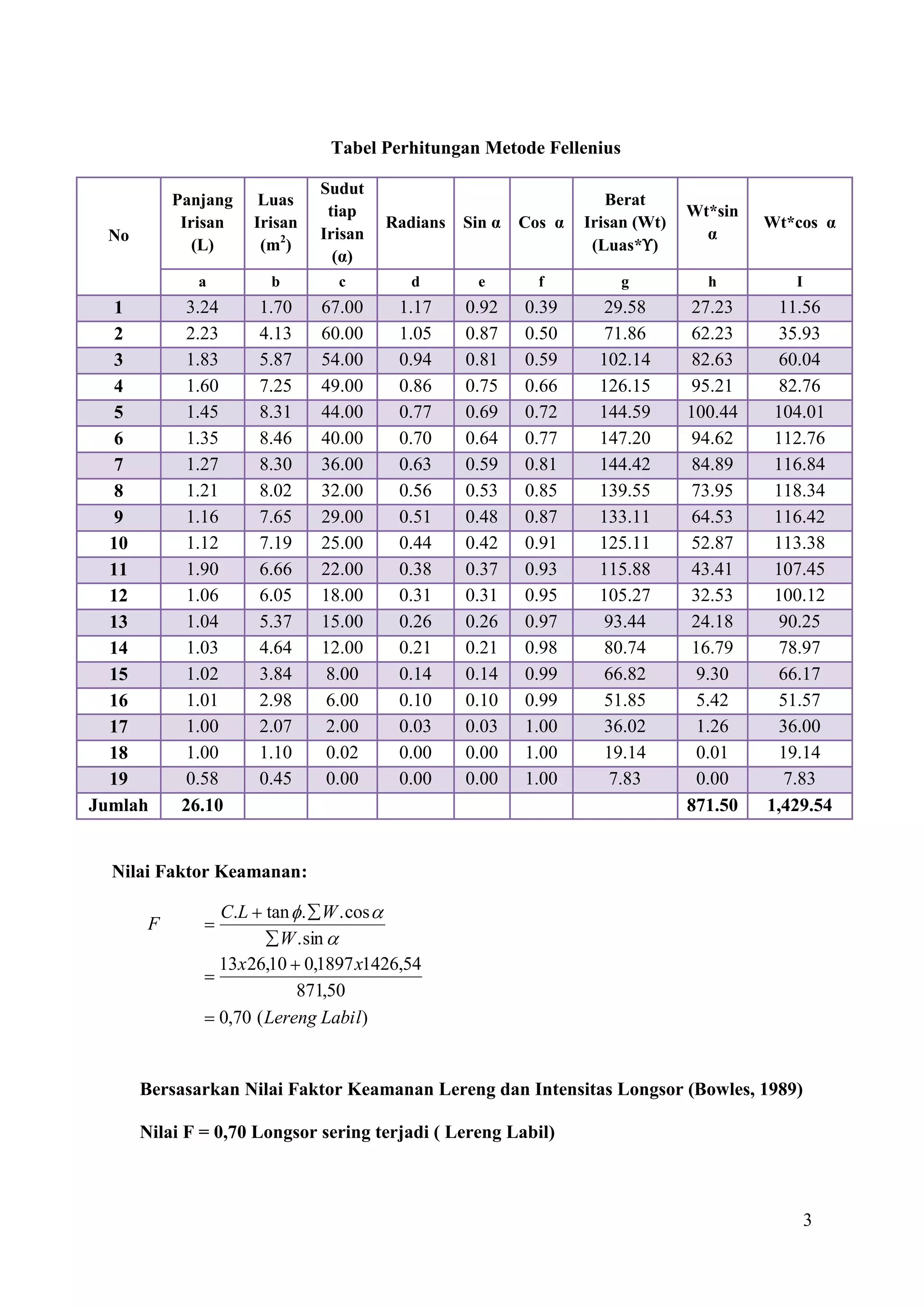Stabilitas lereng-menggunakan-metode-fellenius-dan-slope-w-2007 | PDF