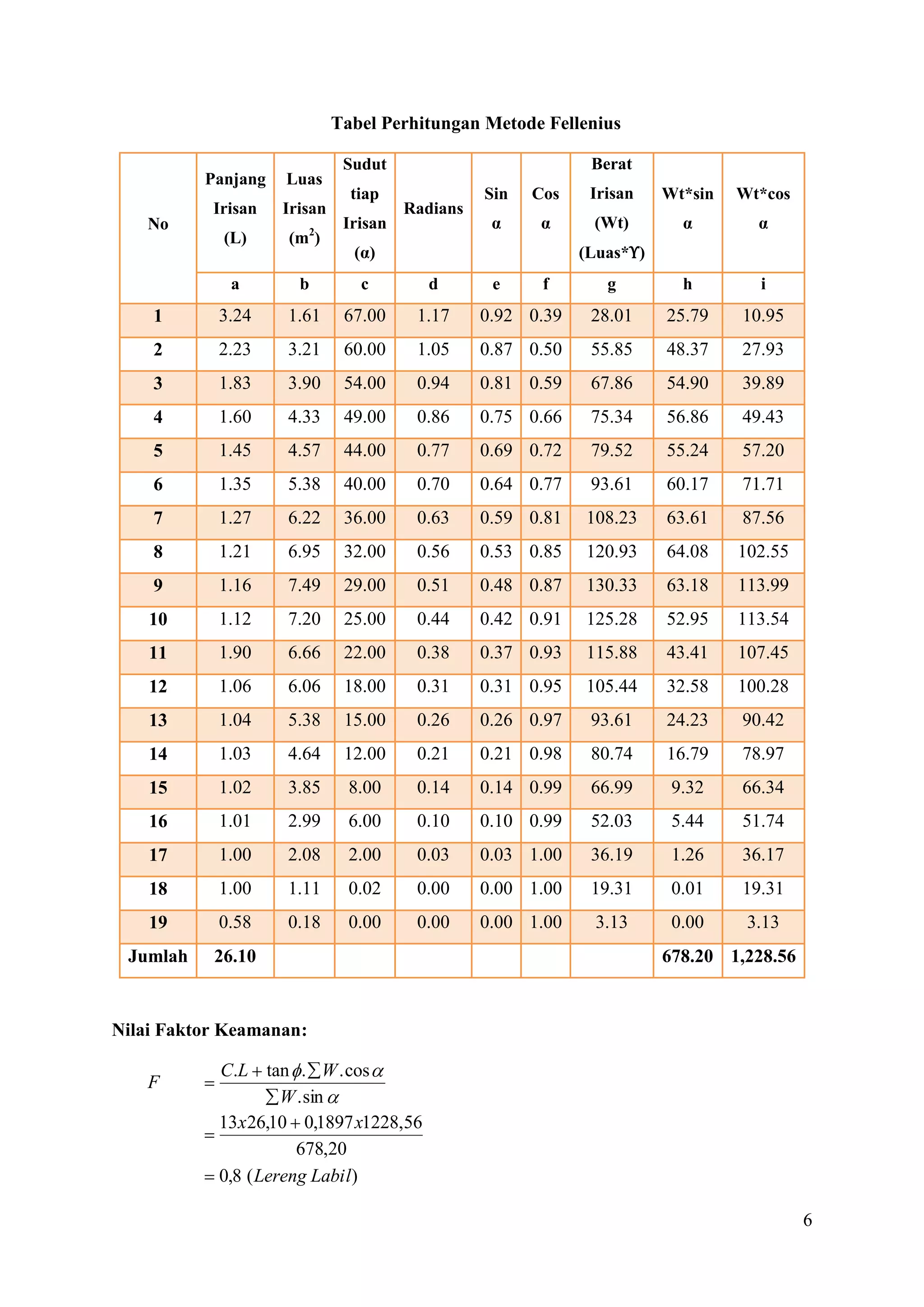 Stabilitas lereng-menggunakan-metode-fellenius-dan-slope-w-2007 | PDF