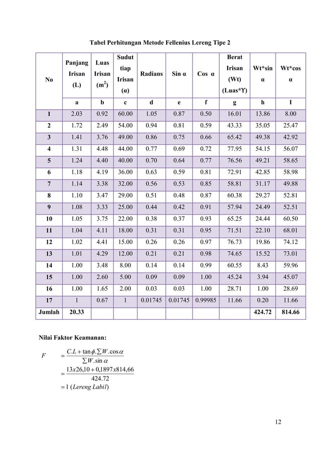 Stabilitas lereng-menggunakan-metode-fellenius-dan-slope-w-2007 | PDF