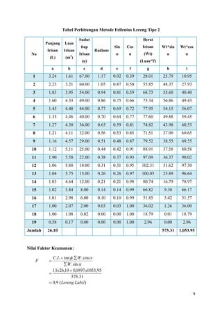 Stabilitas lereng-menggunakan-metode-fellenius-dan-slope-w-2007 | PDF