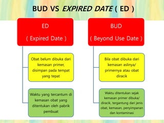 STABILITAS DAN BUD FARMASI.pptx