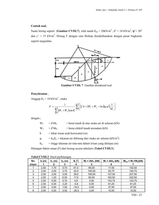 Stabilitas lereng | PDF