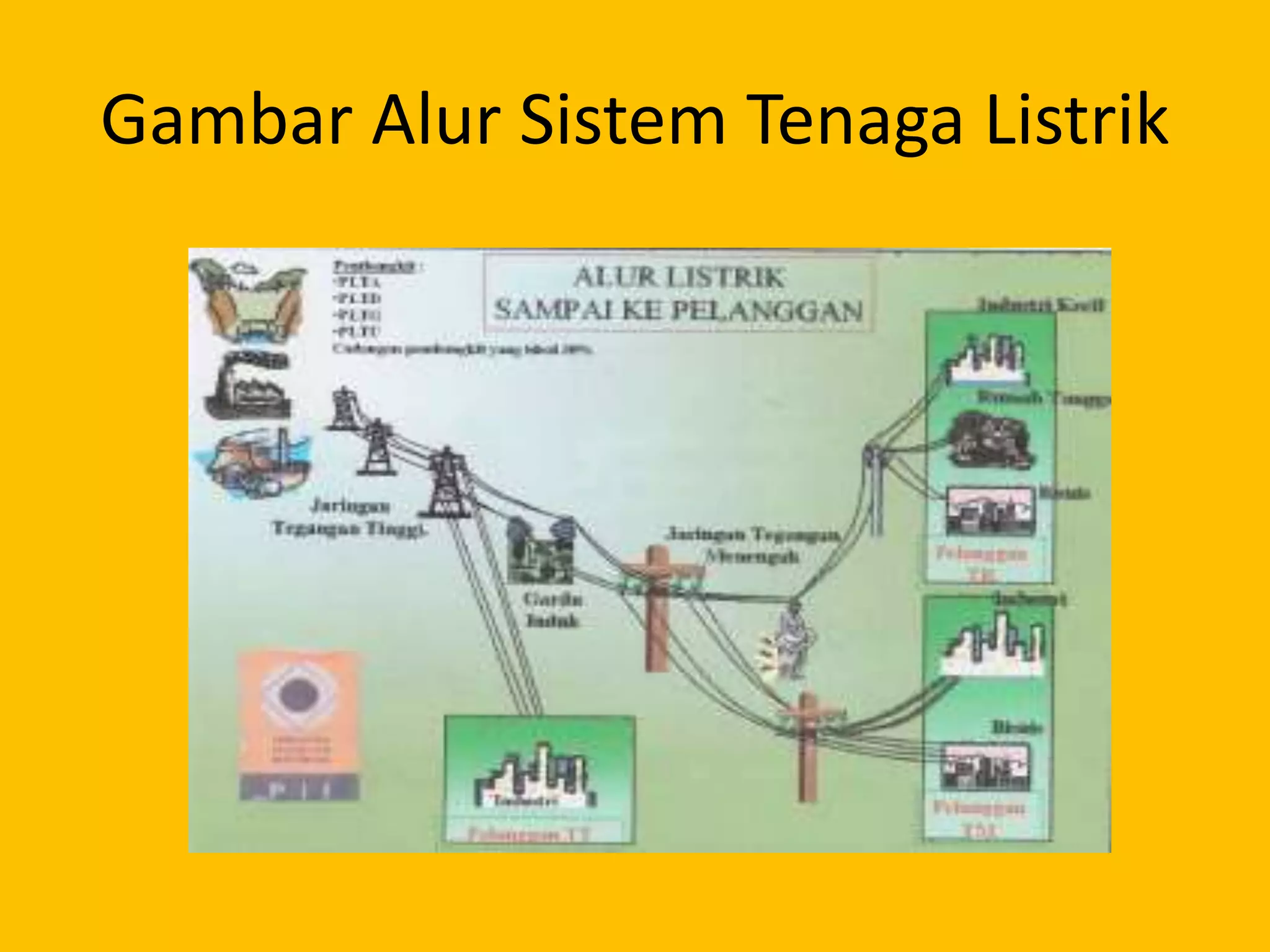 SISTEM OPERASI TENAGA LISTRIK | PPTX