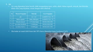 Stabilitas tanah dengan kapur (lime in soil stabilization) stjr 2018 ...