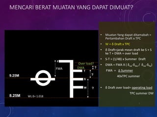 Stability DWA and over loaded | PPT