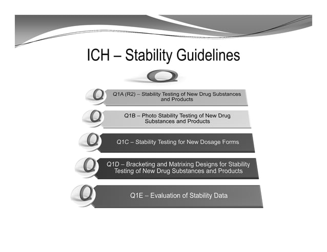 ICH Stability Studies | PDF