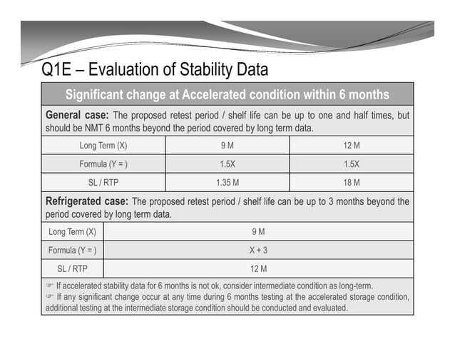 ICH Stability Studies | PPT