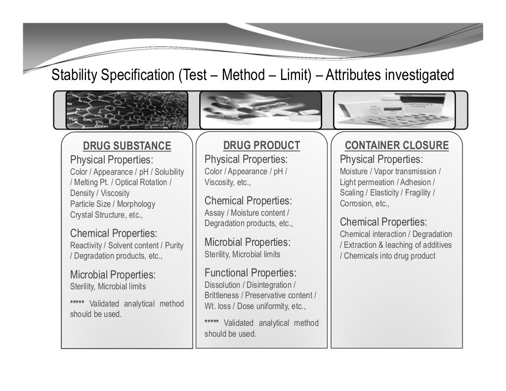 ICH Stability Studies