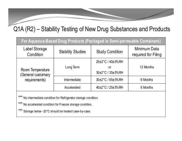 ICH Stability Studies