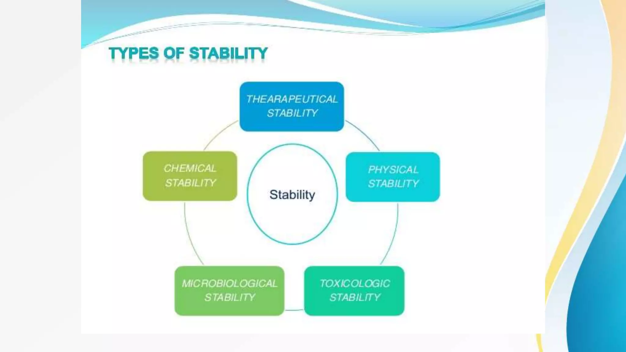 Product Stability Studies & Stability Testing | PPTX