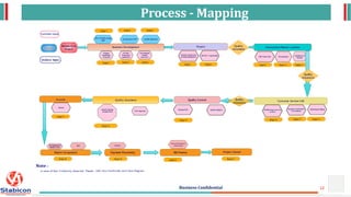 Stability Dosage-Development-Presentation | PPT
