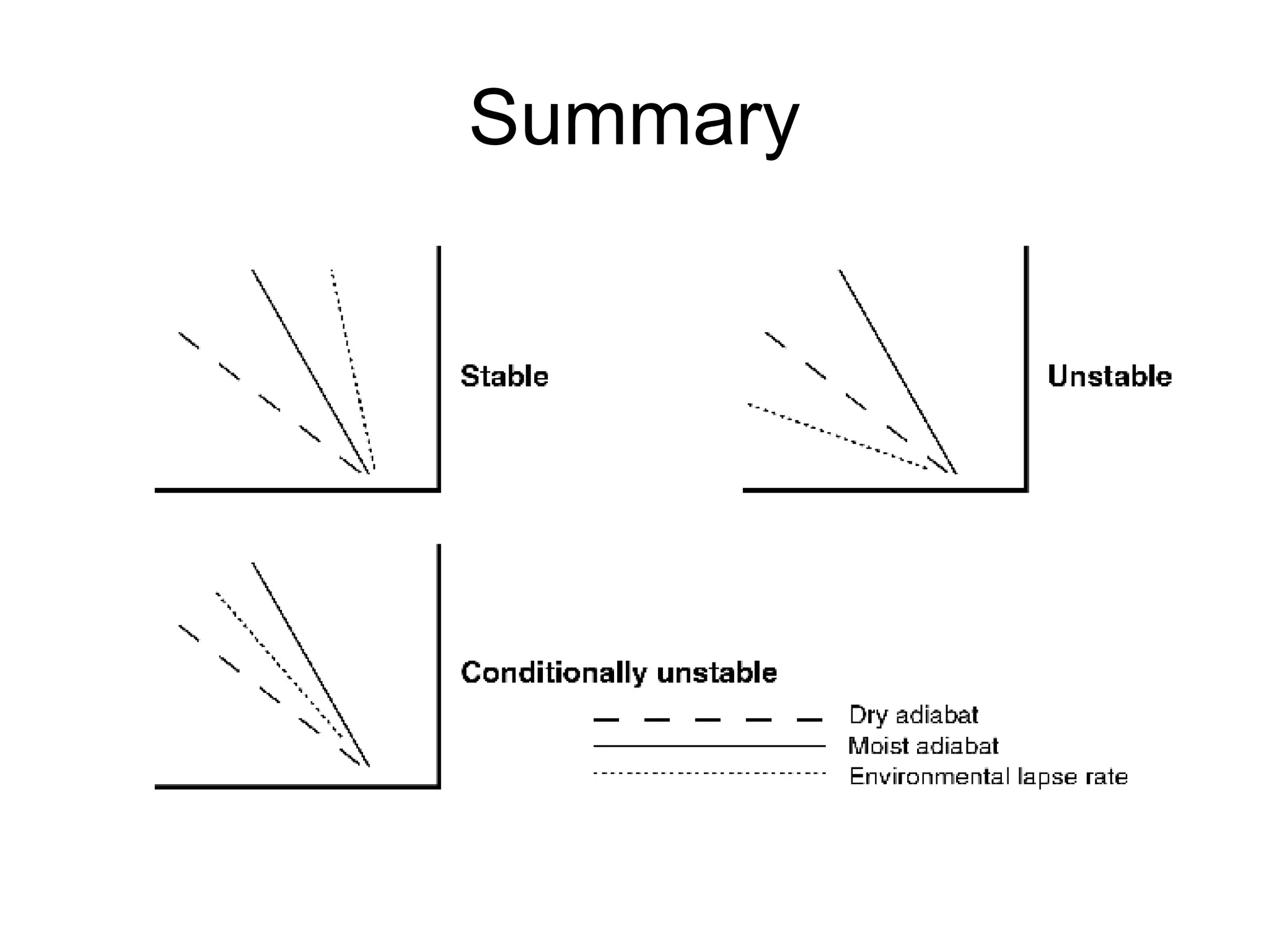 Stability & Instability | PPT