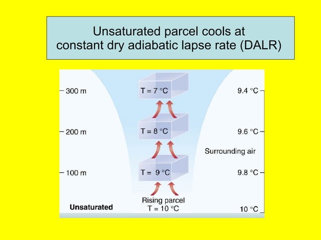 Stability & Instability | PPT | Weather | Science