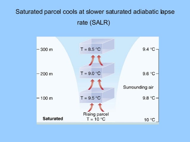 Stability & Instability | PPT | Weather | Science