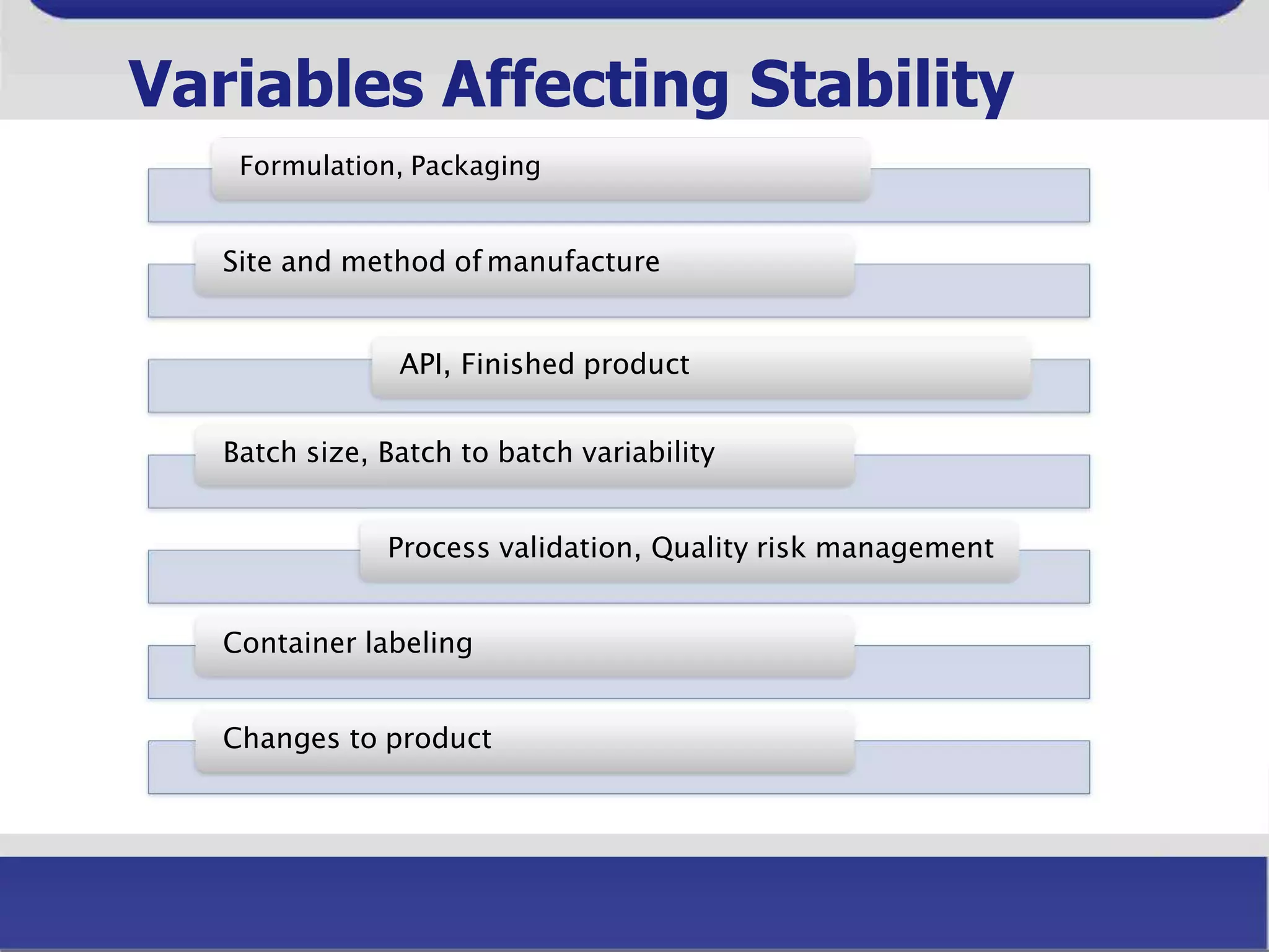Stability pharma | PDF