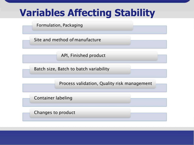 Stability pharma | PDF