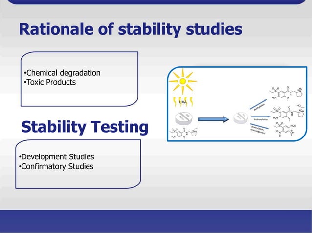 Stability pharma | PDF