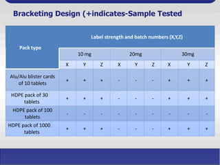 Stability pharma | PPT