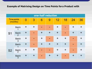Stability pharma | PPT