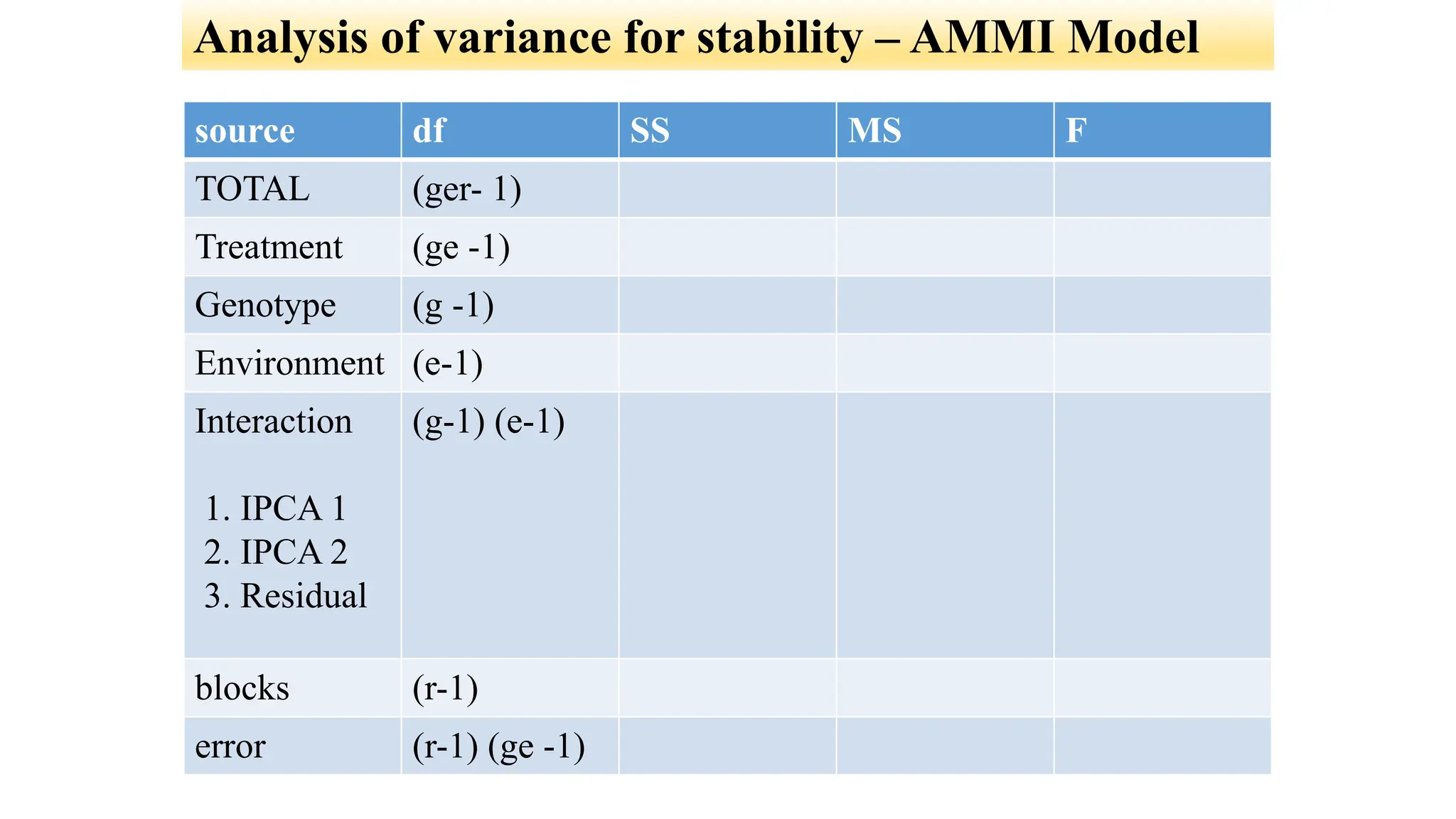 Models for Stability Analysis (AMMI andBiplots).pptx