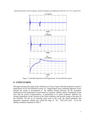 STABILITY ANALYSIS AND CONTROL OF A 3-D AUTONOMOUS AI-YUAN-ZHI-HAO HYPERCHAOTIC SYSTEM | PDF ...