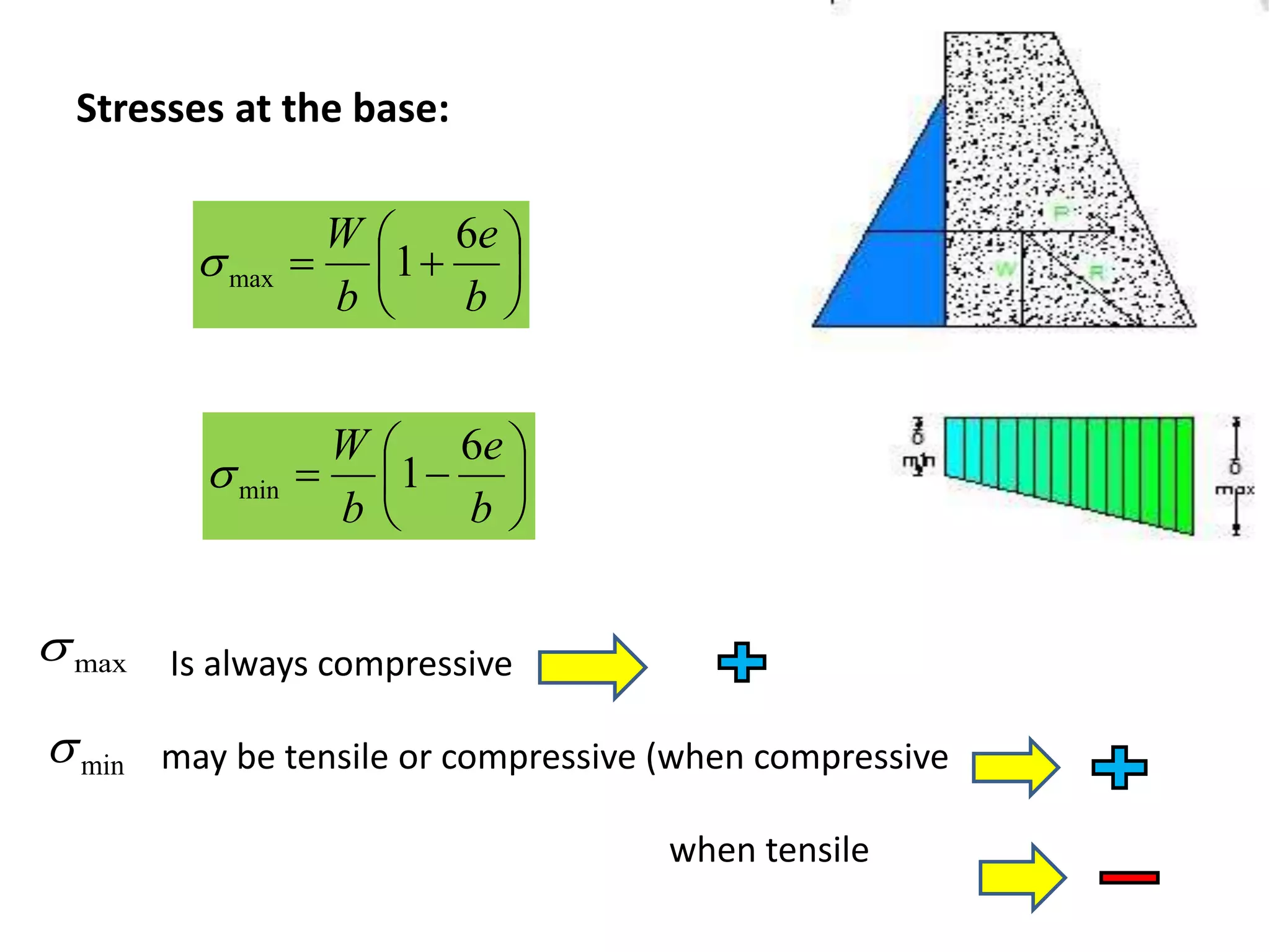 Stability analysis of dam | PPTX